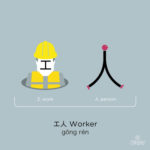 Describe Teamwork & 3 Useful Phrases Related to Work in Chinese