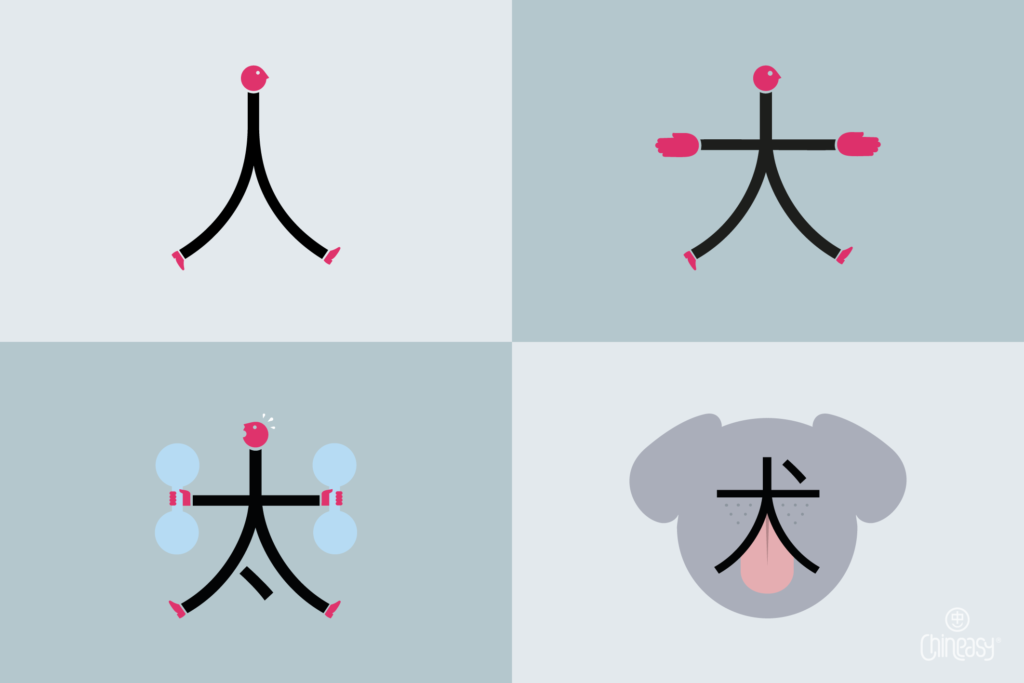 Chineasy Blog 4 Groups Of Chinese Characters That Are Easily Mixed up