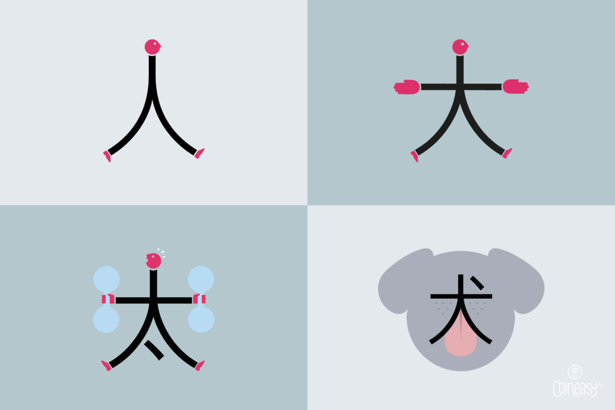 4 groups of Chinese characters that are easily mixed-up - Chineasy