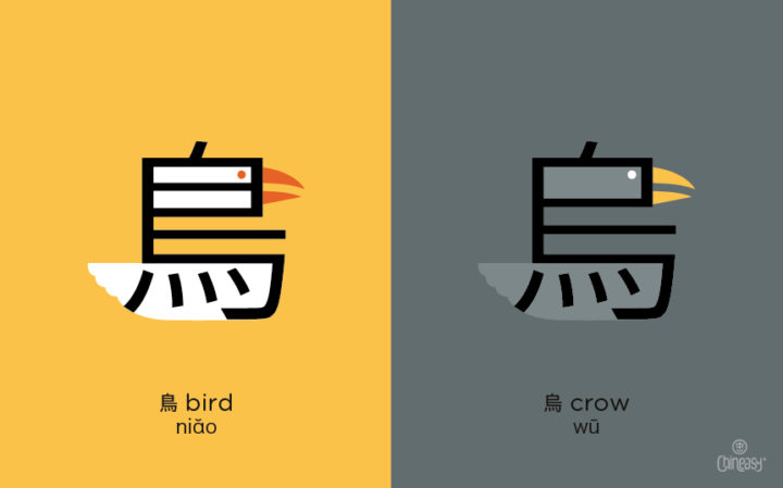 Handle Commonly Confused Chinese Characters With Ease