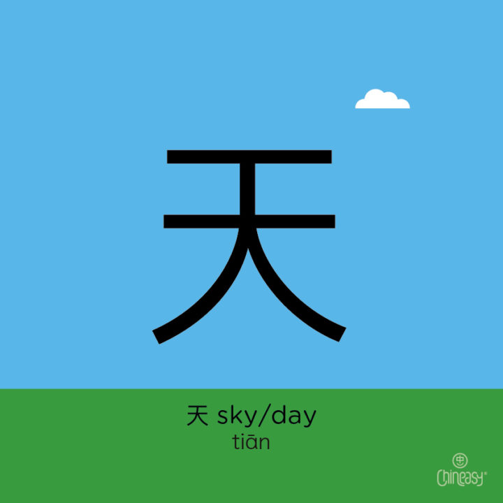 5 Vital Chinese Characters for the Weather