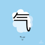 5 Vital Chinese Characters for the Weather