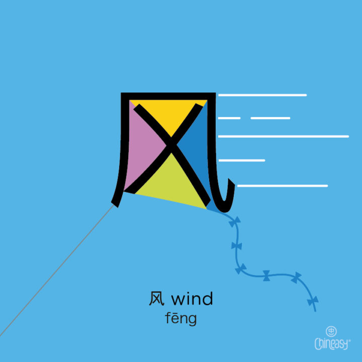 5 Vital Chinese Characters for the Weather