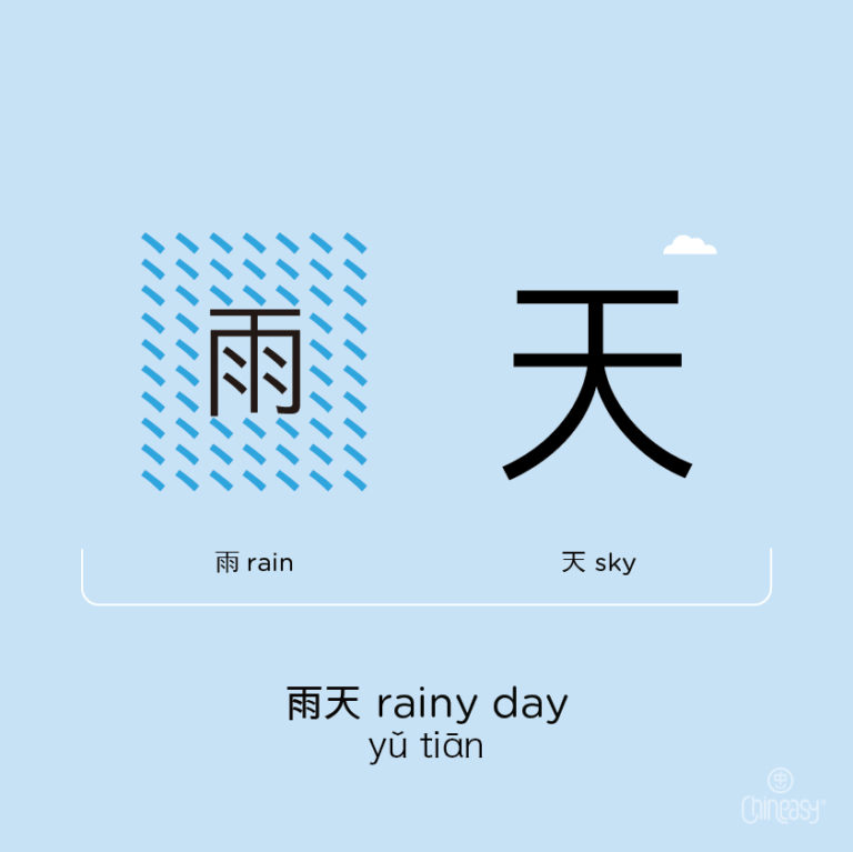 Spoken Chinese: 5 Common Words About the Weather