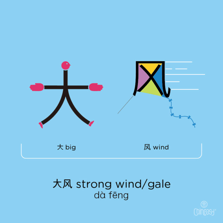 Spoken Chinese: 5 Common Words About the Weather