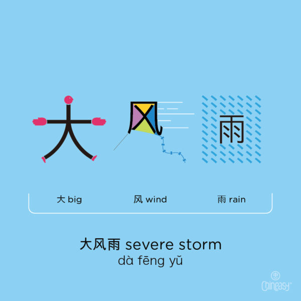 Spoken Chinese: 5 Common Words About the Weather