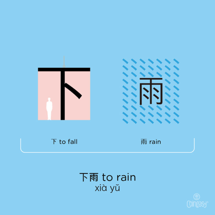 Talking About the Weather in Chinese: Key Phrases and Grammar Tips