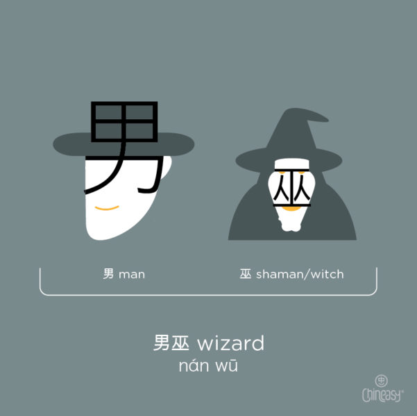 Chineasy Blog | Must-Know Chinese Words for a Spooky Halloween