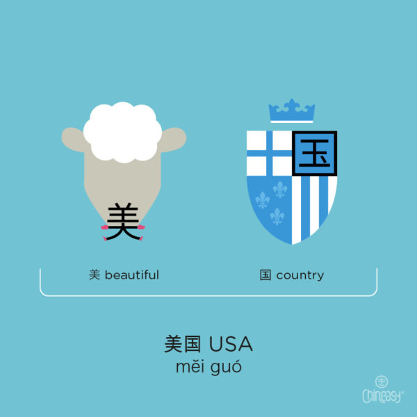Country Names in Chinese for Beginners