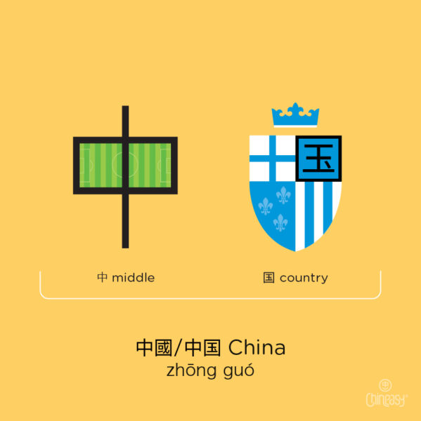 Country Names in Chinese for Beginners