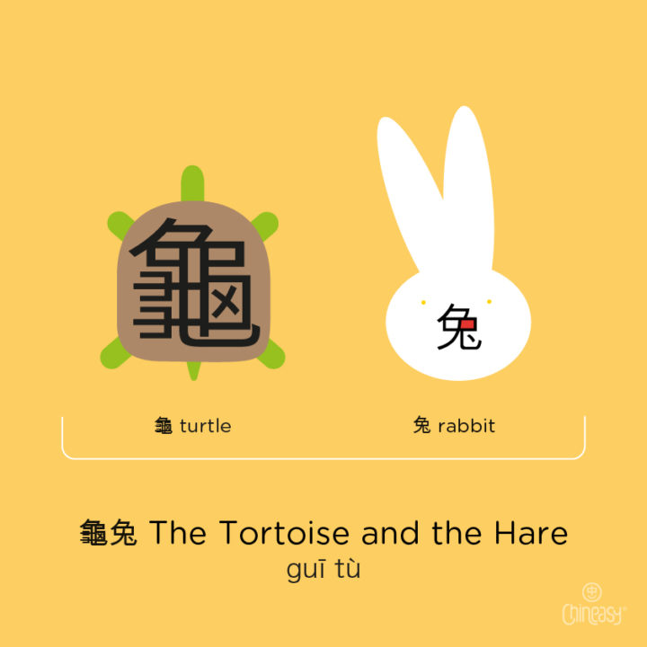 Kids Vocabulary | 5 Great Chinese Folktale Characters