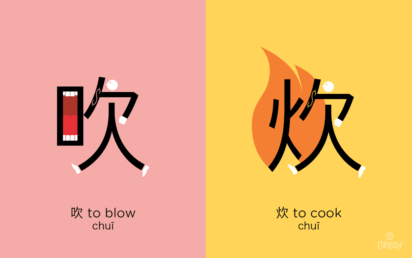 Chineasy Blog | Be Aware Of Those Easily Confused Chinese Characters