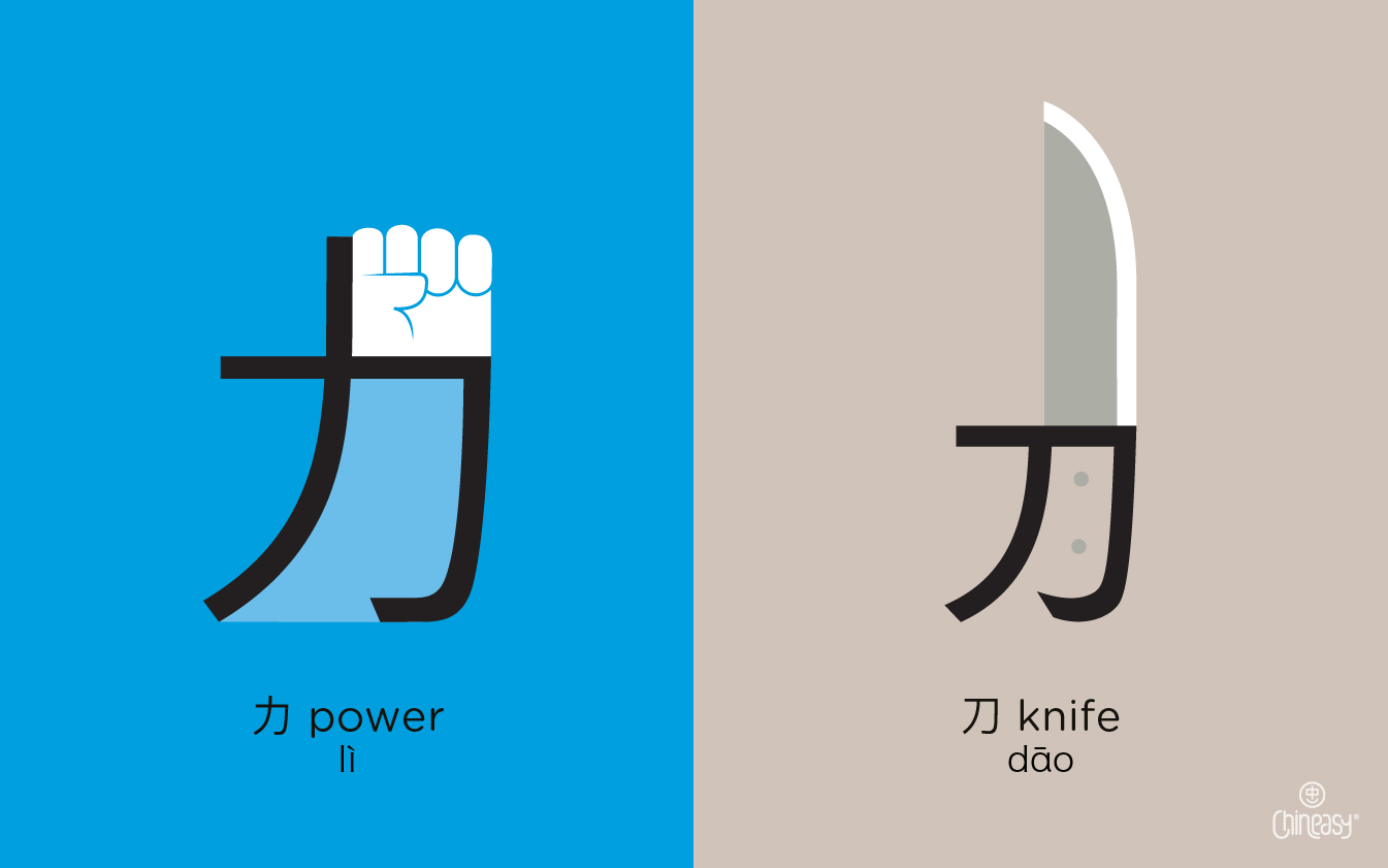 Chineasy Blog | Be Aware Of Those Easily Confused Chinese Characters