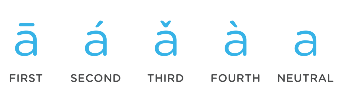 Master Mandarin Tone Changes: 5 Essential Rules Explained With Examples ...
