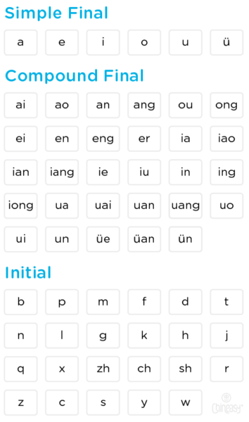 Chineasy Blog | Introduction to Chinese: Pinyin 101