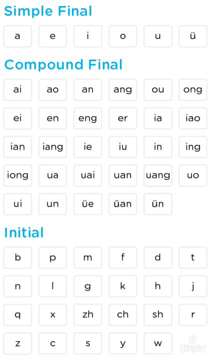 Formant And Voice Source Characteristics Of Vowels In Chinese – VNUMS