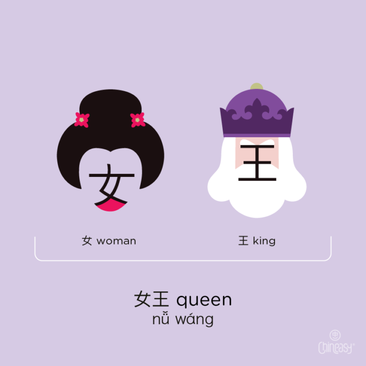 Chineasy Blog | 5 Must-Know Chinese Words for the Crown (TV series)