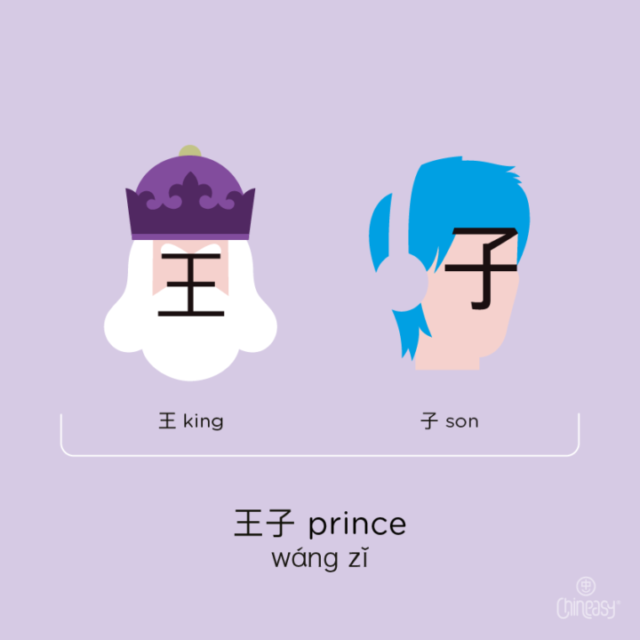 Chineasy Blog | 5 Must-Know Chinese Words for the Crown (TV series)