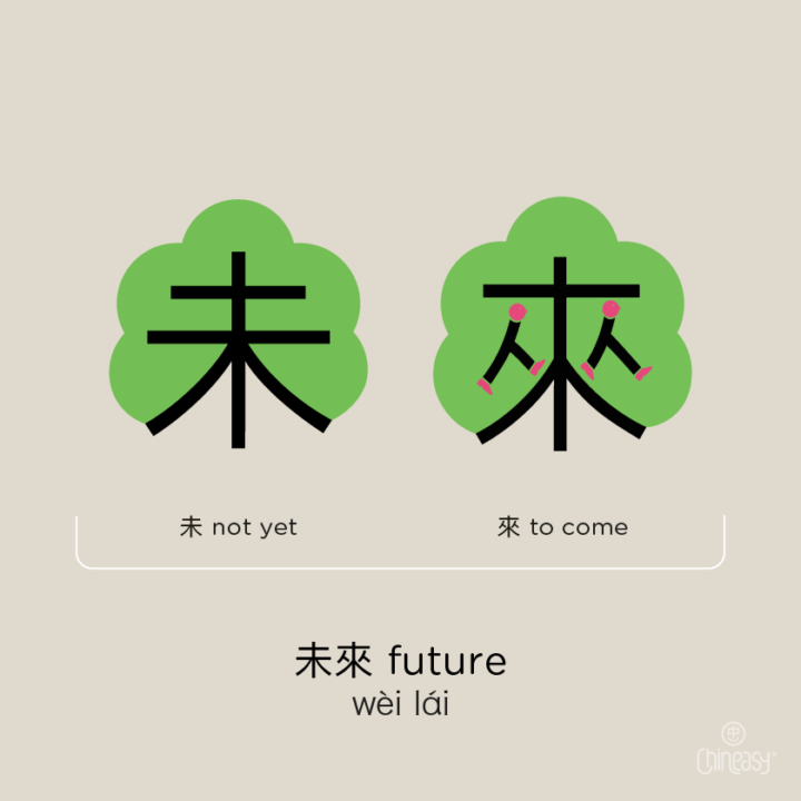 Chineasy | What are the 3 ways to express the future in Chinese?