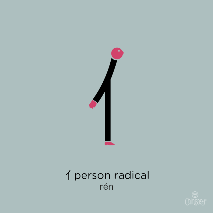 Chineasy | Bushou 部首 - a basic concept of Chinese radicals