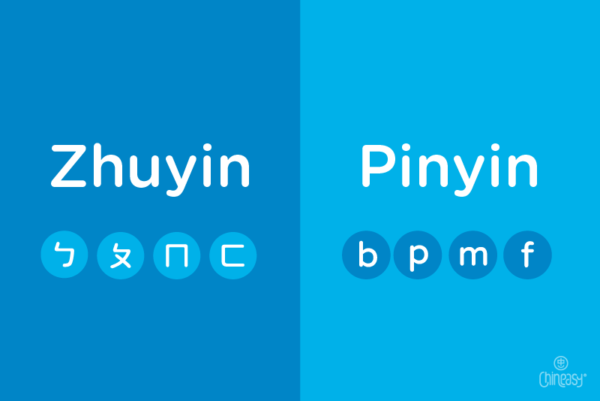 Zhuyin vs. Pinyin: Exploring the Unique Chinese Phonetic System of ...