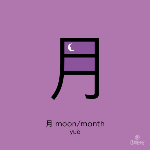 10 Easy Chinese Characters You Can Learn in Minutes (With Visual Aids ...