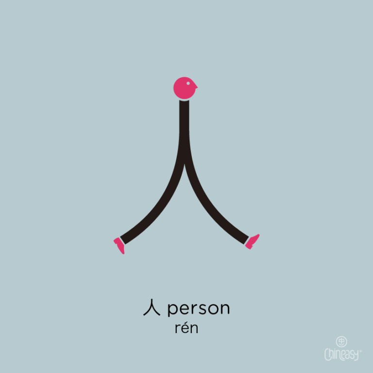 10 Easy Chinese Characters You Can Learn in Minutes (With Visual Aids ...