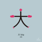 10 Easy Chinese Characters You Can Learn in Minutes (With Visual Aids ...