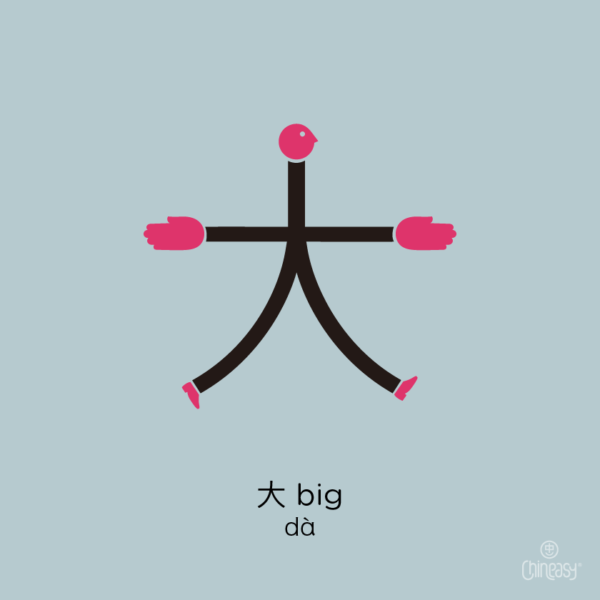 10 Easy Chinese Characters You Can Learn in Minutes (With Visual Aids ...