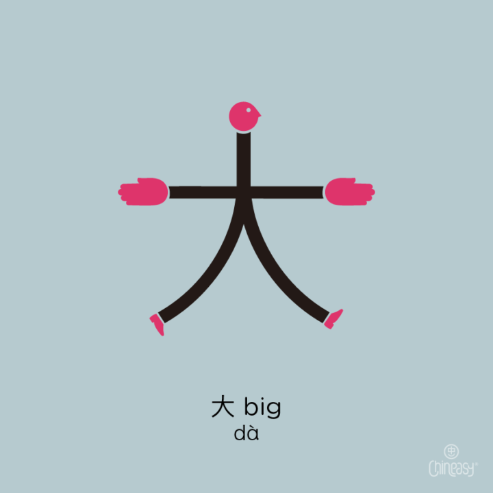 10 Easy Chinese Characters You Can Learn in Minutes (With Visual Aids ...