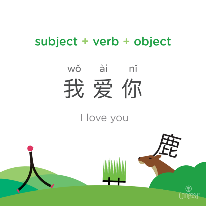Beginner grammar: 5 essential Chinese sentence structures - Chineasy