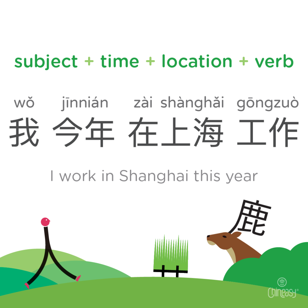 Beginner grammar: 5 essential Chinese sentence structures - Chineasy