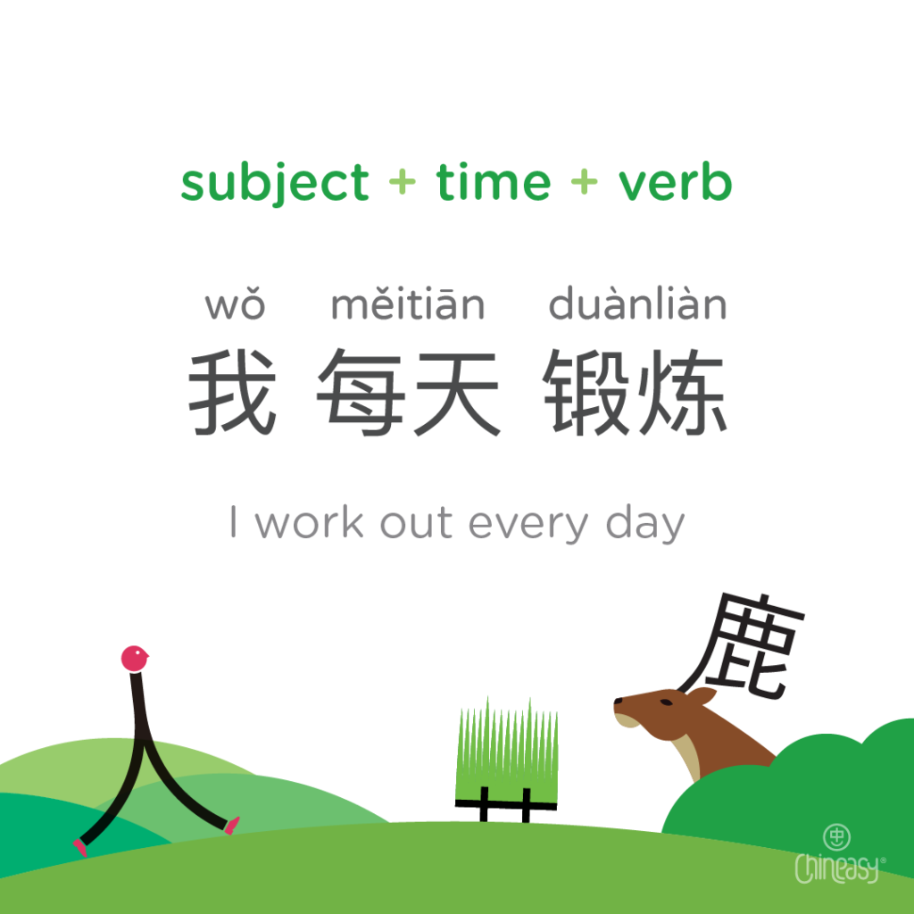 Beginner grammar: 5 essential Chinese sentence structures - Chineasy