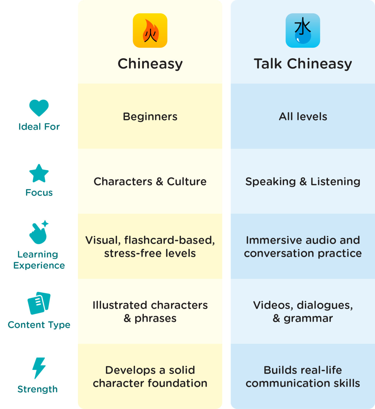 Chineasy vs. Talk Chineasy: Choose Your Perfect Learning App - Chineasy