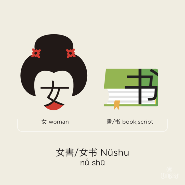 Nüshu: Unveiling China’s Hidden Female Language and Its Impact Today ...