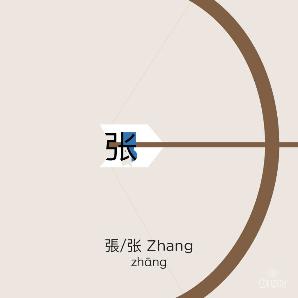 Discover the 5 Most Common Chinese Surnames and Their Meanings