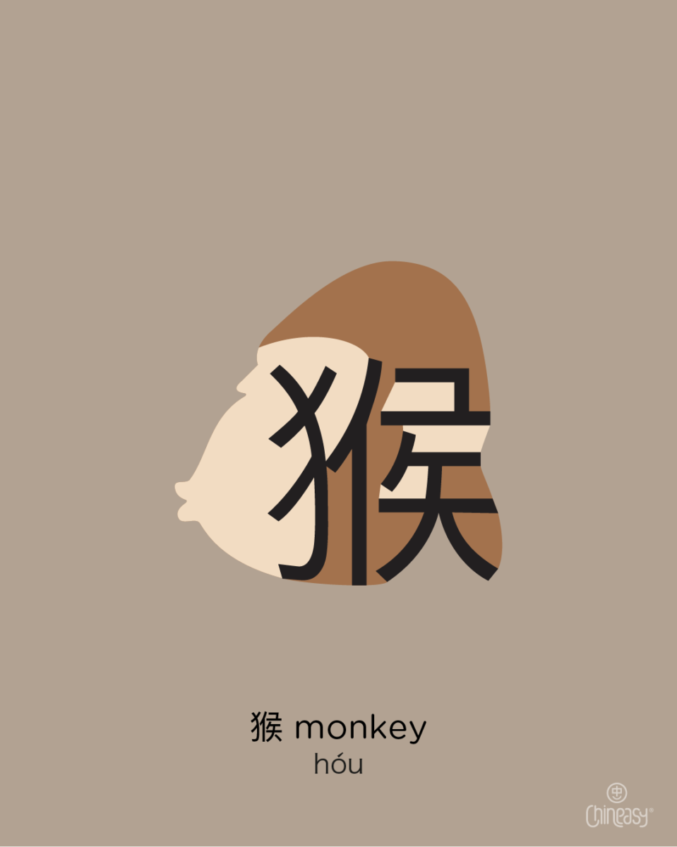 Journey to the West: Exploring the Iconic Characters - Chineasy