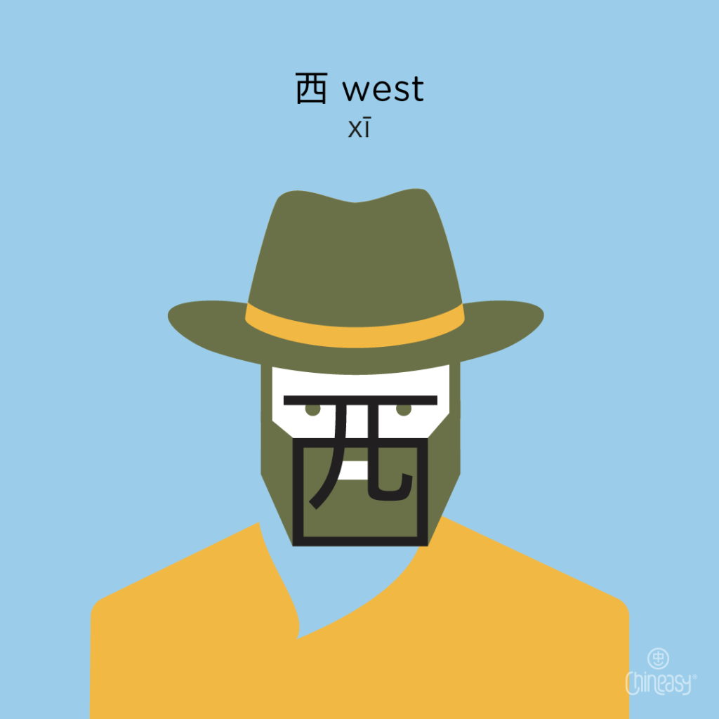 Journey to the West: Exploring the Iconic Characters - Chineasy